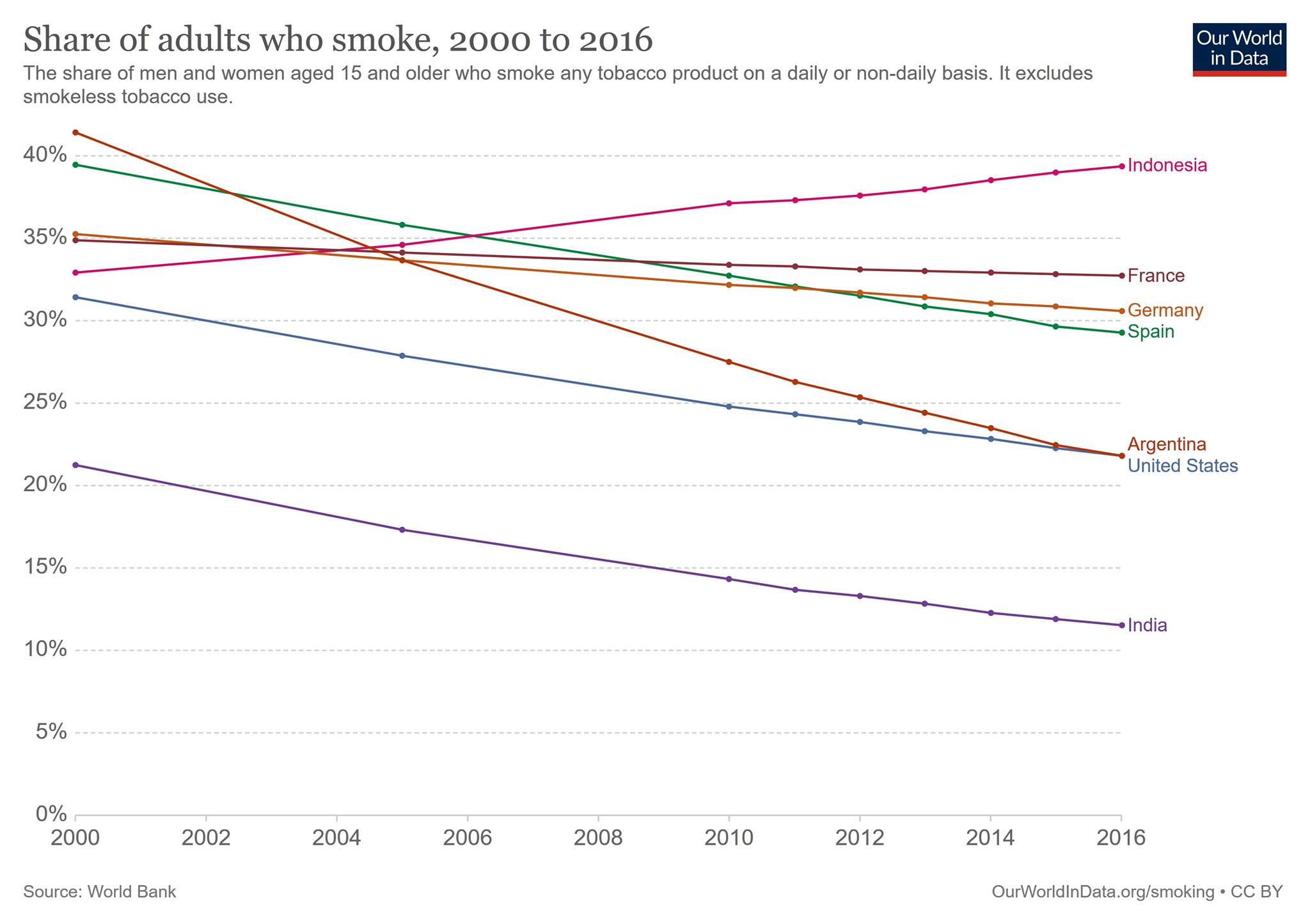 European cinemas are smoking a lot